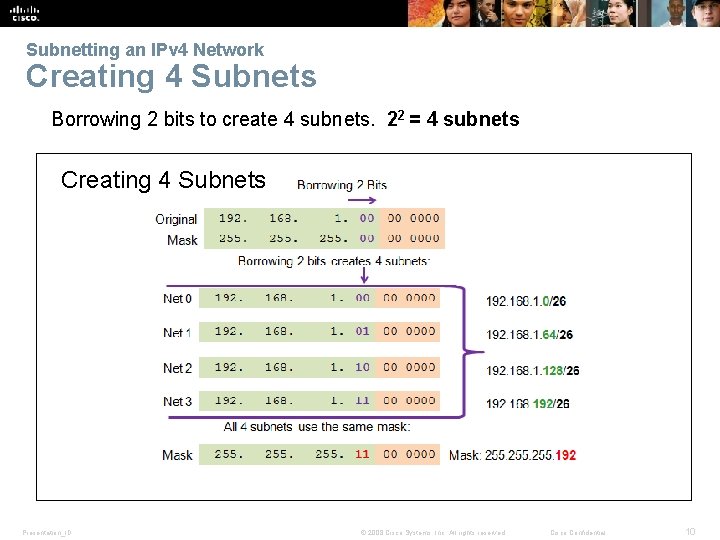 Chapter 9 Subnetting IP Networks Introduction to Networks