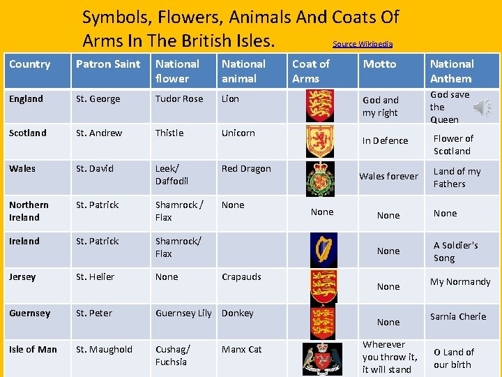 The British Isles are an island group containing