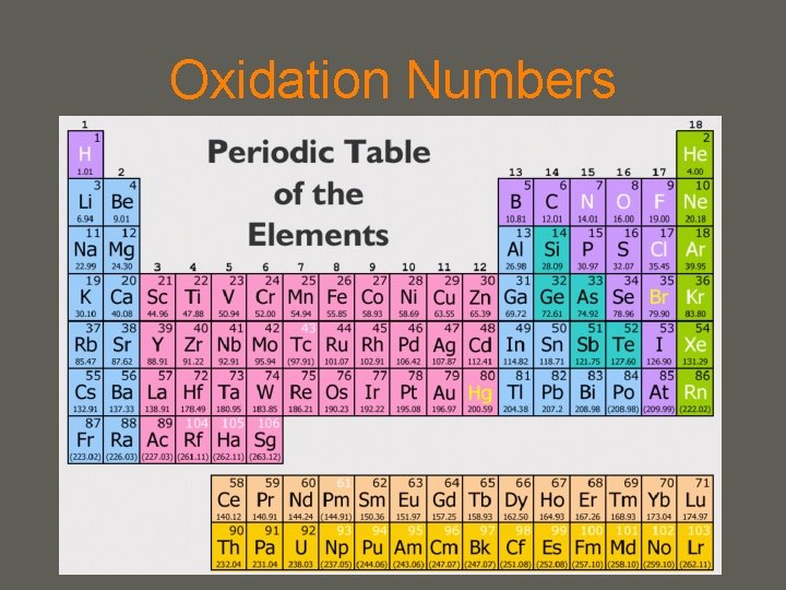 your name Objectives 1 Understand why and how