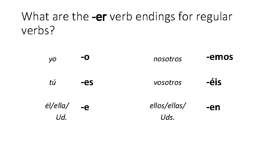 ar er ir verbs Spanish has three types