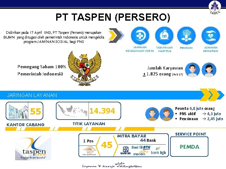 CORE BUSINESS PT TASPEN PERSERO BAGI PEGAWAI ASN
