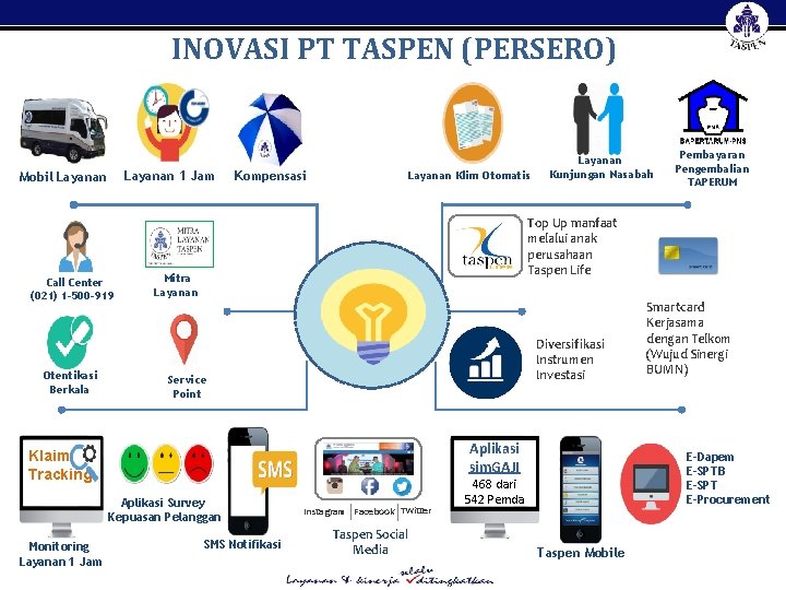 CORE BUSINESS PT TASPEN PERSERO BAGI PEGAWAI ASN