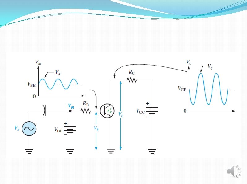 Basic Electronics Chapter 4 Bipolar Junction Transistors continue