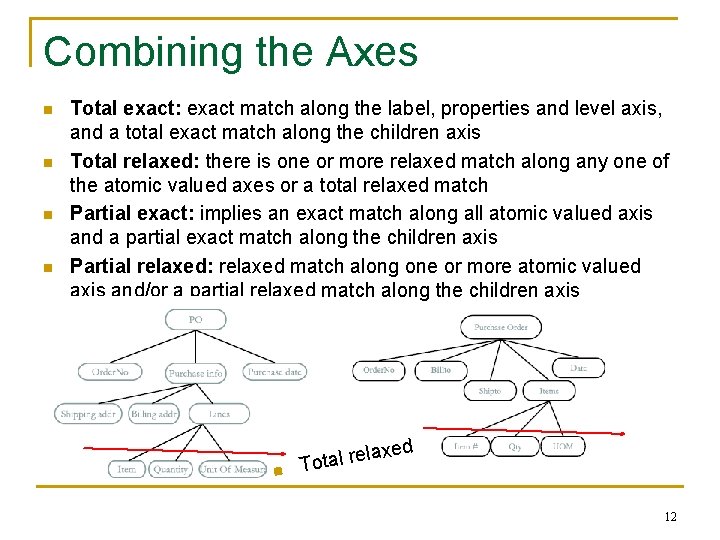A Hybrid Match Algorithm for XML Schemas n