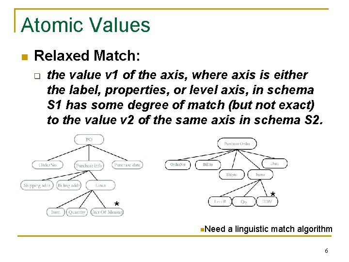 A Hybrid Match Algorithm for XML Schemas n