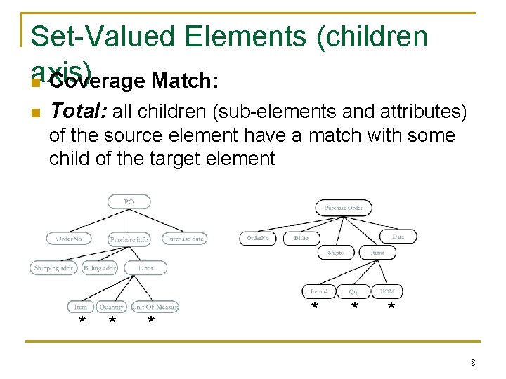 A Hybrid Match Algorithm for XML Schemas n
