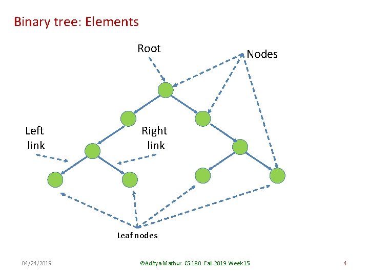 CS 18000 Problem Solving and Object Oriented Programming
