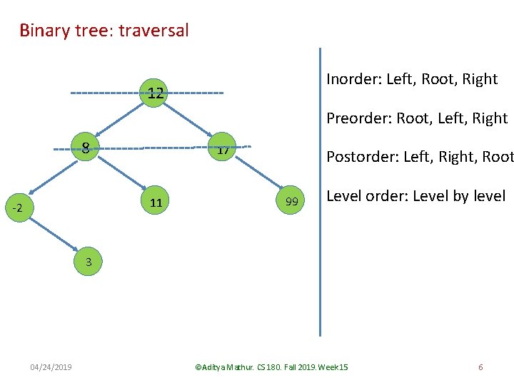CS 18000 Problem Solving and Object Oriented Programming
