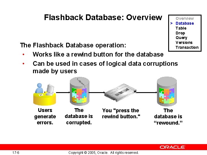 17 Performing Flashback Copyright 2005 Oracle All rights