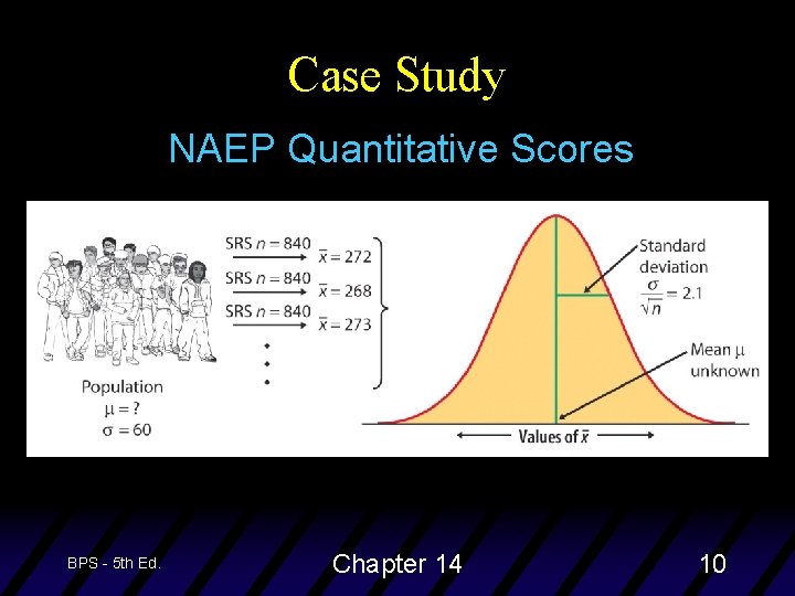 Chapters 14 and 15 Introduction to Inference BPS