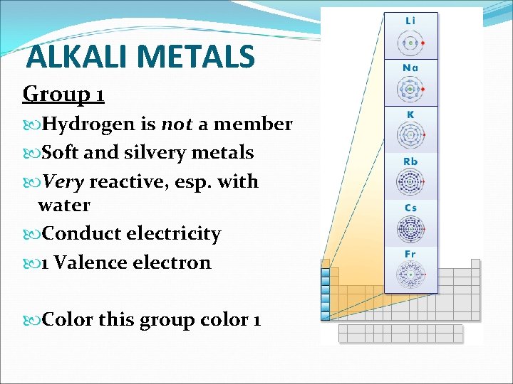 Periodic Table Families Identifying Learning Scale I can
