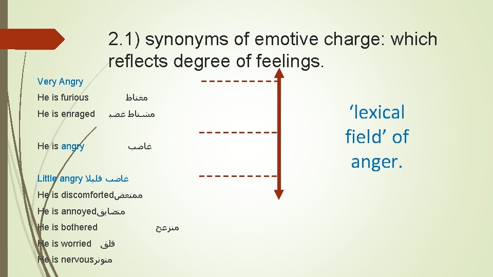 Issues and Problems in Translation Chapter 2 Part