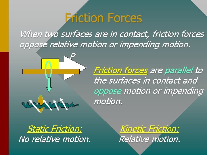 Friction and Equilibrium A Power Point Presentation by
