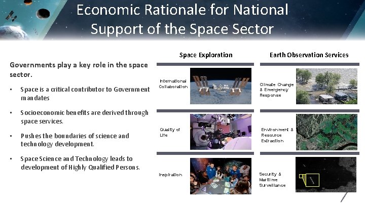 Space Economy Innovation Socioeconomic Benefits of Space Global