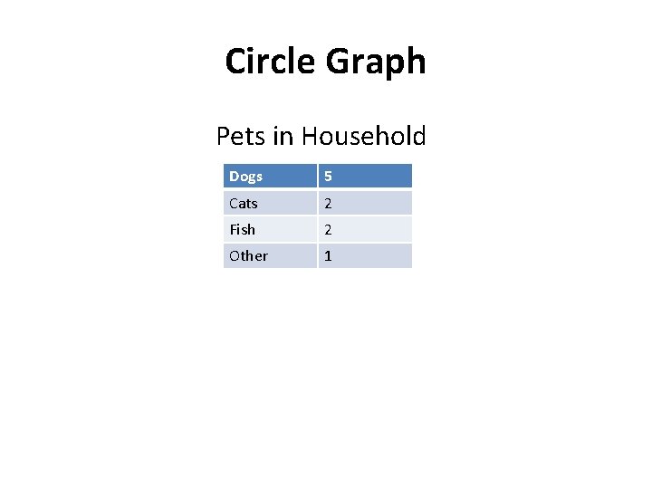 Unit 5 B Statistics Lesson 5 Select an