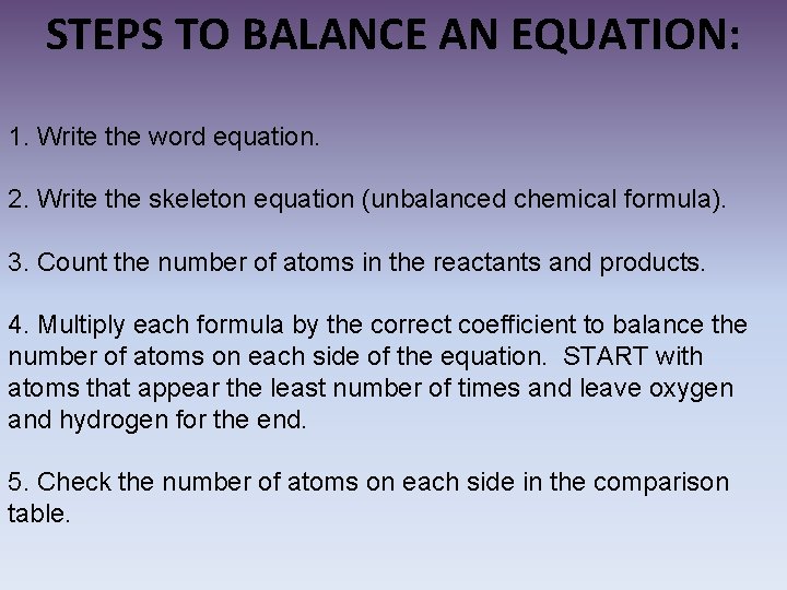 Remember the Law of Conservation of Mass states