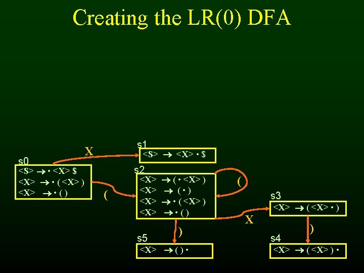 Implementing LR Parsers LR parsing tables and building