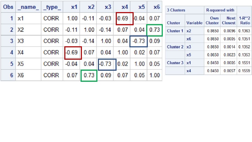 Model Development Variable Screening Variable Screening AKA Dimension