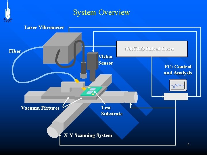 Laser Characterization System for Solder JointBump Interconnects Research
