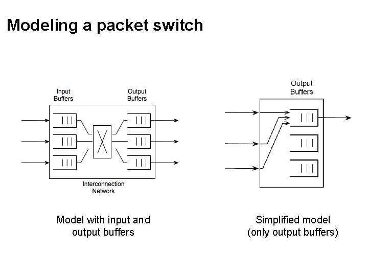 Intro to Deterministic Analysis Jrg Liebeherr 2014 Components