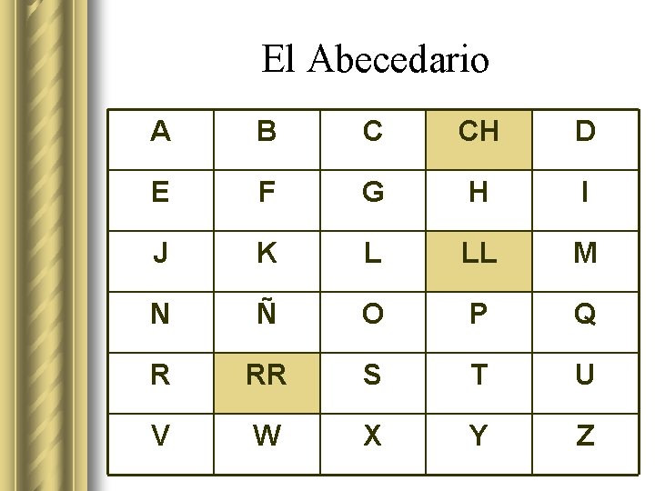 La Pronunciacin Un breve repaso La gramtica l