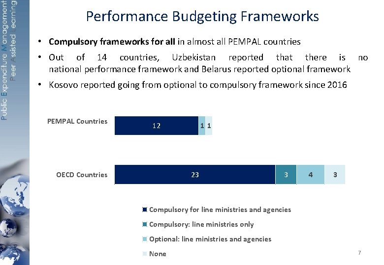 Findings of the 2018 OECD Performance Budgeting Survey
