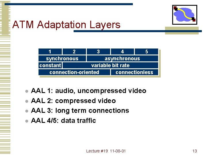 15 441 Computer Networking ATM and Label Switching