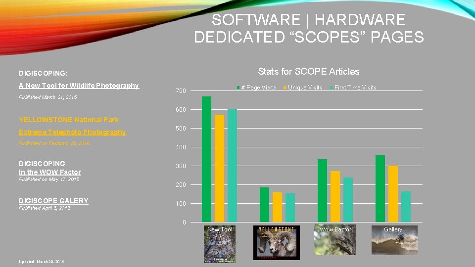 PHOTOGRAPHY WORLD Digital and Print Publication for International