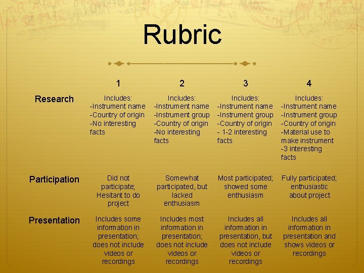 Presenters Haylee Bennett and Jessica Bogart World Instruments