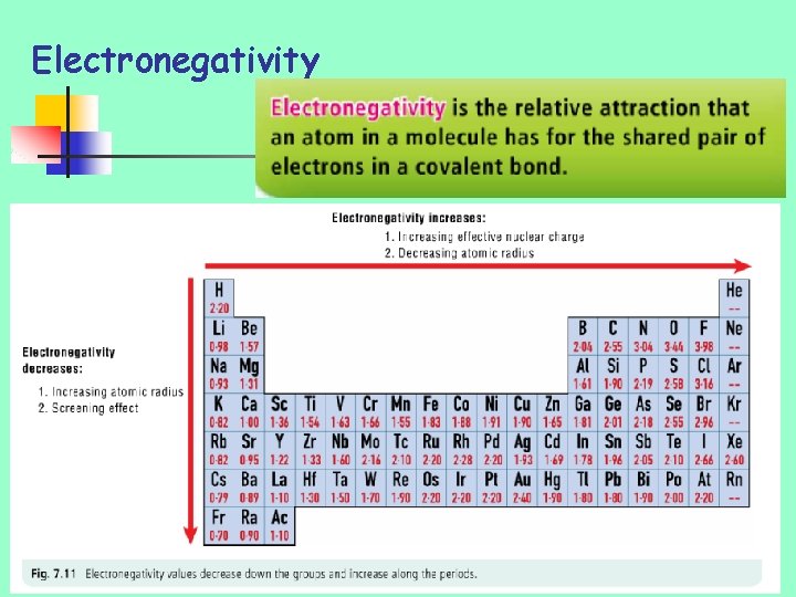 Chapter 7 Trends in the Periodic Table 5