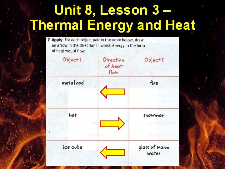 Learning Objectives I can differentiate between thermal energy