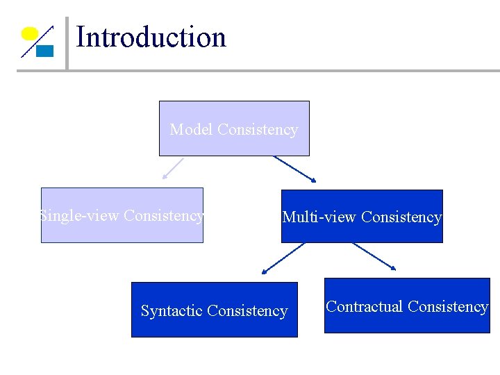 Multiview Consistency Checking Of Bon Software Description Diagrams