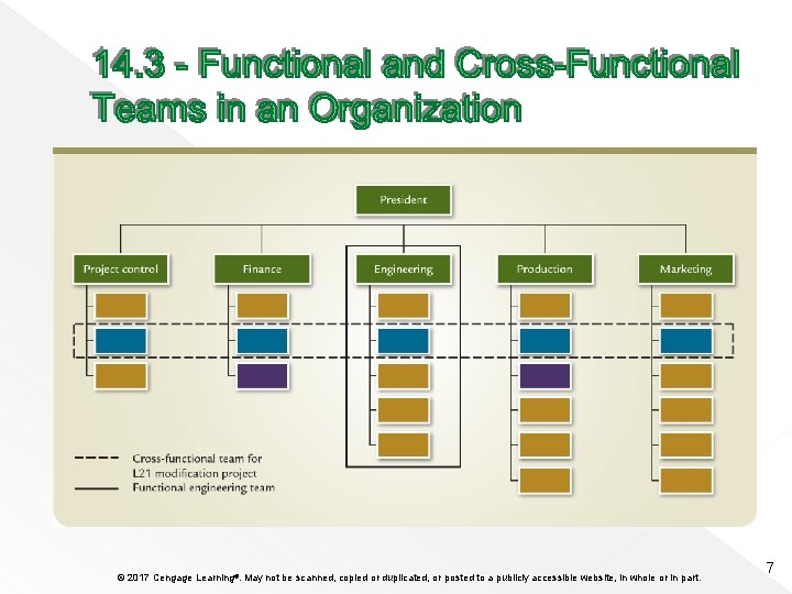 Leading Teams 2017 Cengage Learning May not be