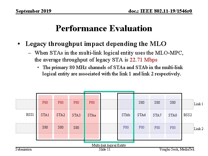 September 2019 doc IEEE 802 11 191546 r