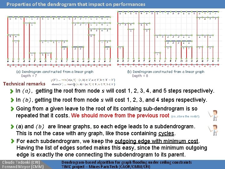 Dendrogrambased Algorithm Weighted Graphs Flooding Algorithm Implementation Parallelization