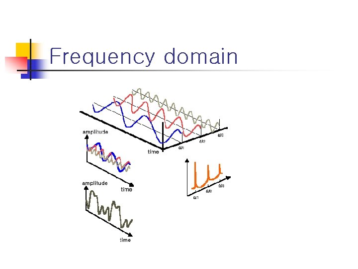 Chapter 9 Basic Signal Processing Motivation n Many