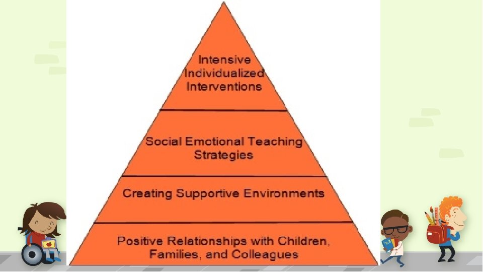 PBIS in The Kindergarten Setting Creating Positive and