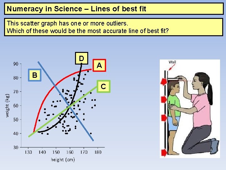Numeracy in Science Lines of best fit Scatter