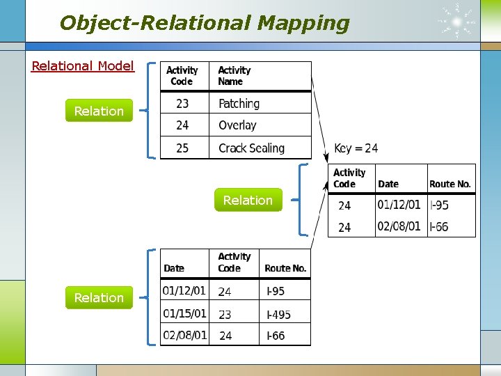 An Introduce to NHibernate PART 1 J LOGO