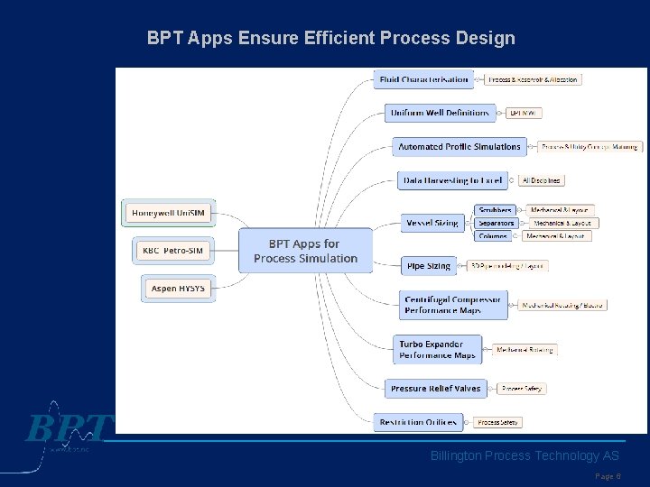 IMPROVED ENGINEERING WORKFLOW using added process simulator capabilities