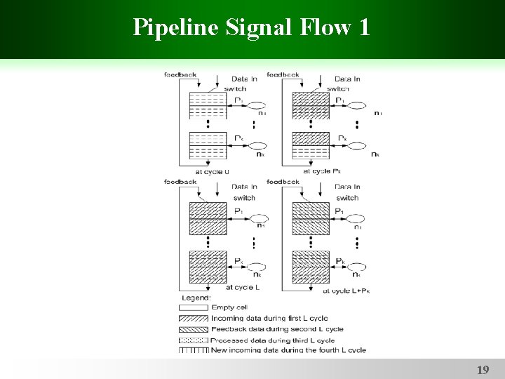 Hybrid Pipeline Structure for Self Organizing Learning Array