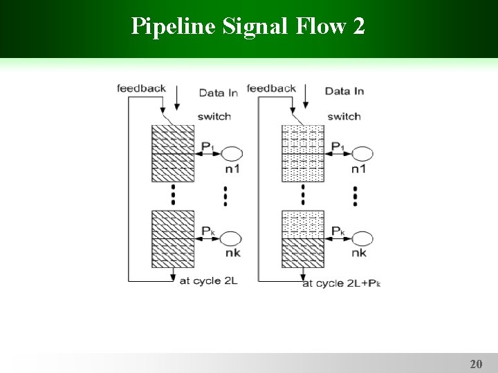 Hybrid Pipeline Structure for Self Organizing Learning Array