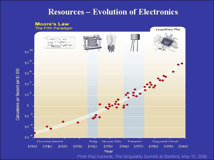 Hybrid Pipeline Structure for Self Organizing Learning Array