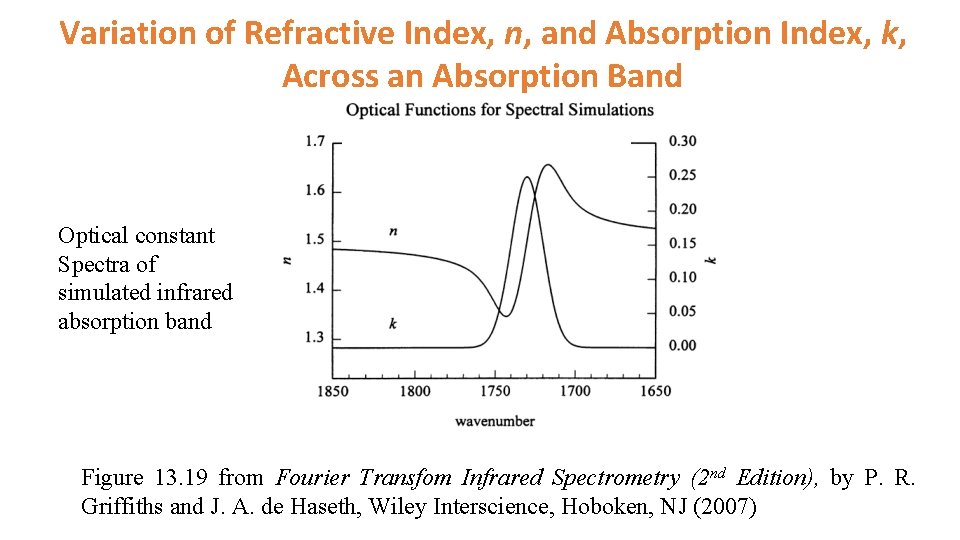 Development of Infrared Library Search Prefilters for Automotive