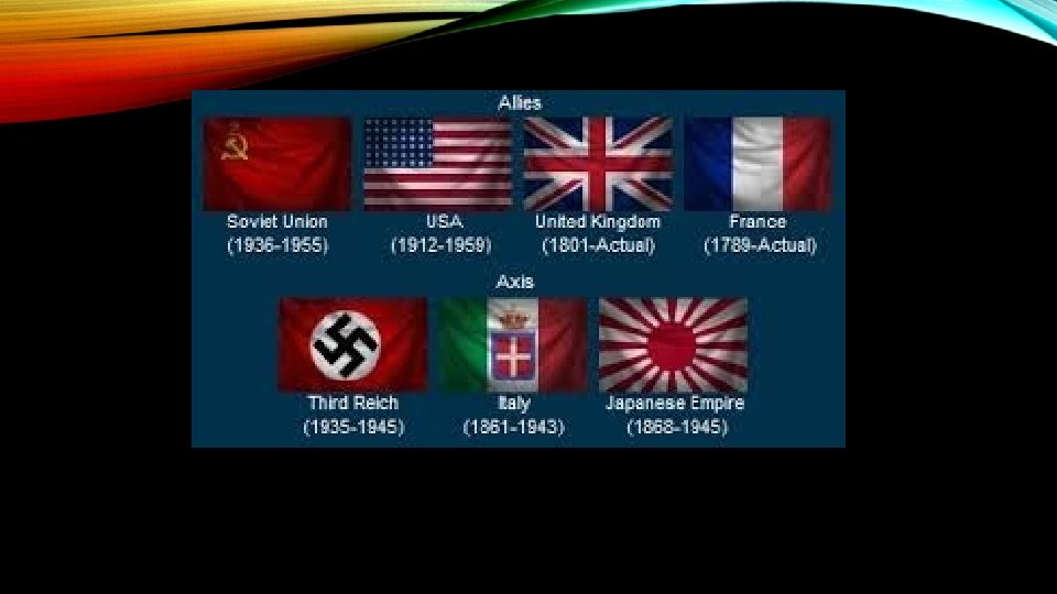 WORLD WAR IIALLIED POWERS by Taylor Register ALLIED