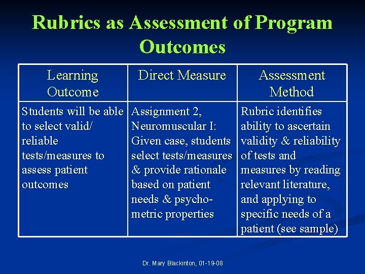 Designing Grading Rubrics to Assess Student Learning The
