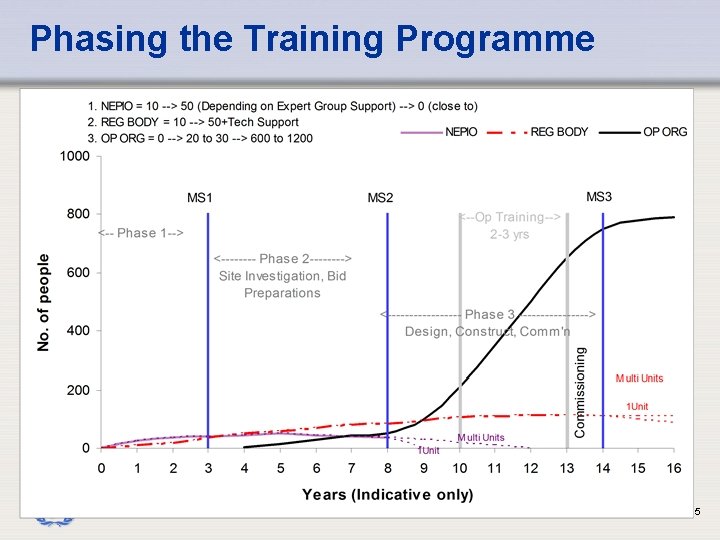 Human Resources Development for Nuclear Safety J Bastos