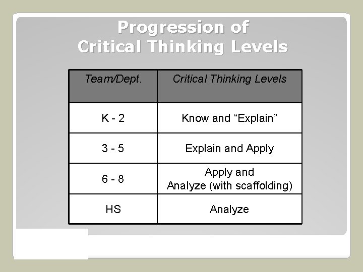 An Overview of the ACE Collaborative for Curriculum