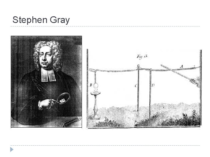 ELECTRICITY 1 Important Historical Figures Electricity B C