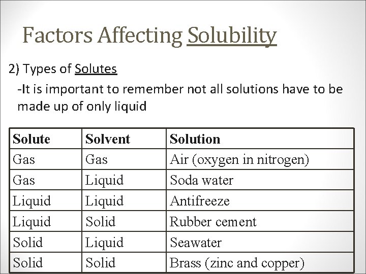 2 3 Factors Affecting Solubility Review 2 2